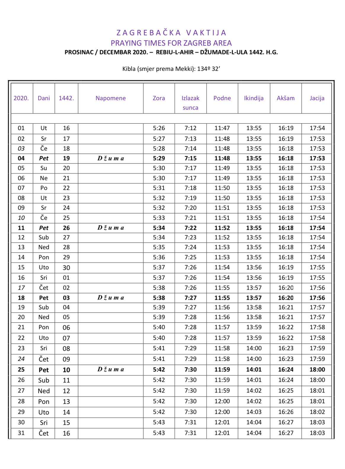 Vaktija namaza za prosinac 2020. – Mersad Kreštić